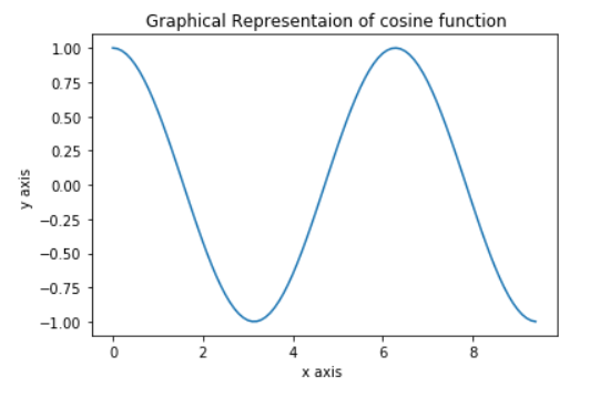 Numpy Trigonometric Functions Np Sin Np Cos Np Tan