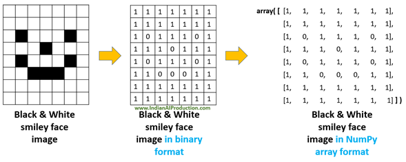 Python Numpy Tutorial Mastery With Numpy Array Library