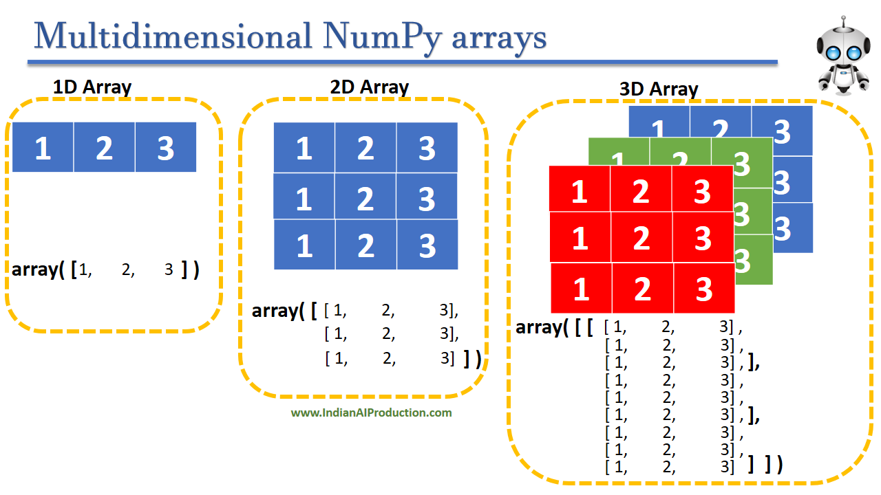 Python Numpy Tutorial Mastery With Numpy Array Library
