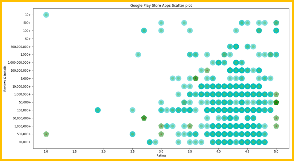 Matplotlib Scatter Plot Plt Scatter Python Matplotlib Tutorial