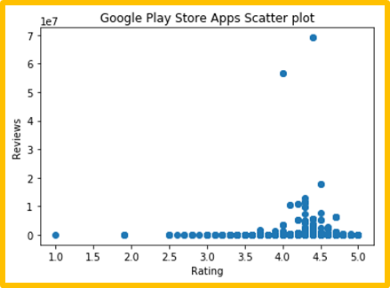 Matplotlib Scatter Plot Plt Scatter Python Matplotlib Tutorial