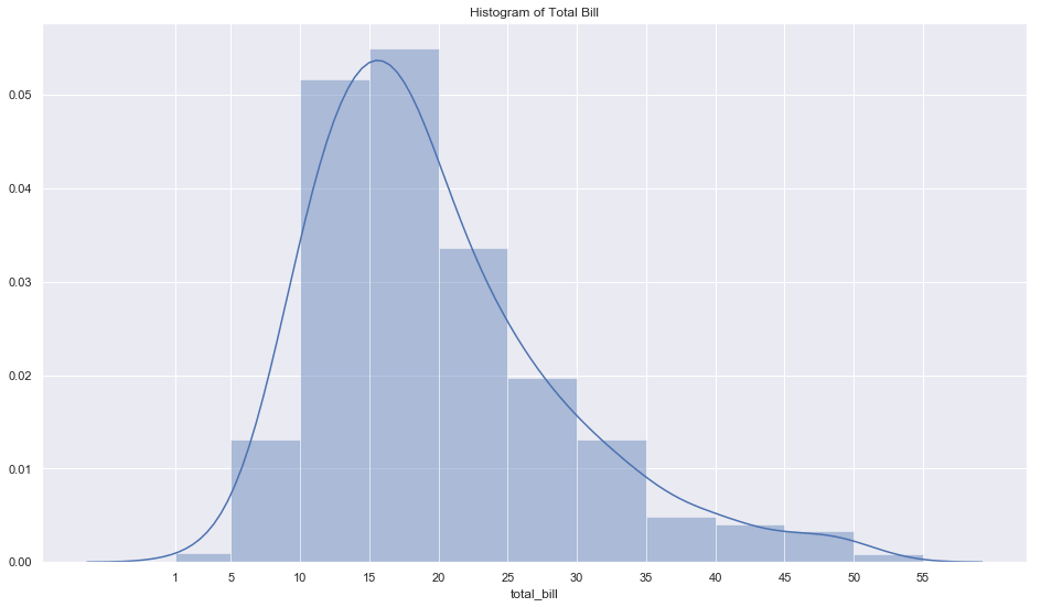 Seaborn Distplot Bin Range At Henry Lawrence Blog