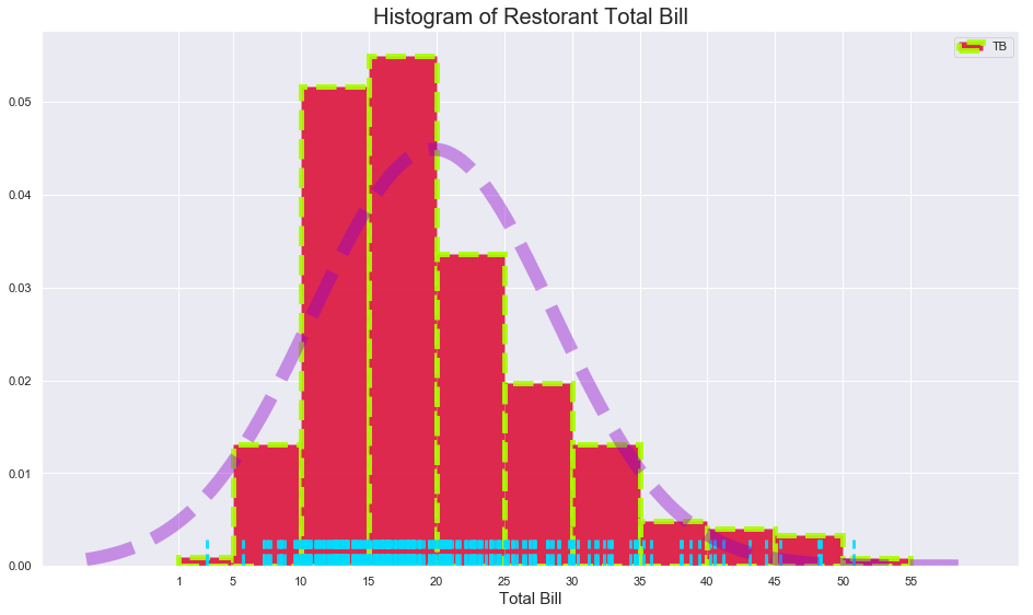 Seaborn Histogram How To Make A Seaborn Histogram Plot With Python Code Gudang Domain