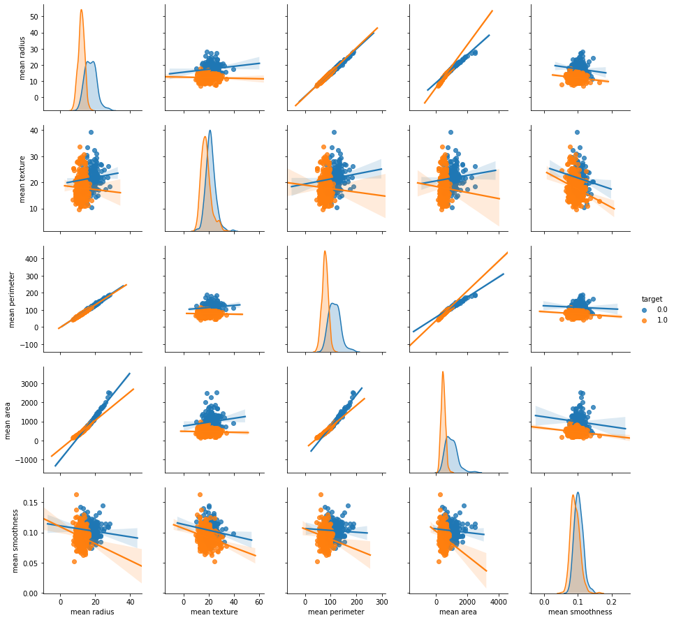 Seaborn Pairplot In Detail Python Seaborn Tutorial